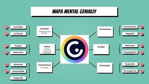 MAPA MENTAL GENIALLY | Genially