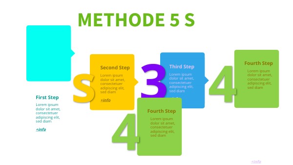 METHODE 5S | Genially