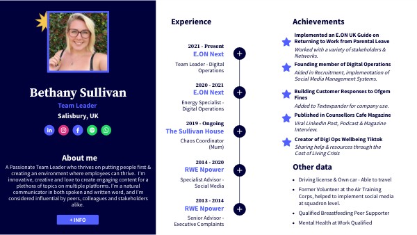 Beth Sullivan CV 2024