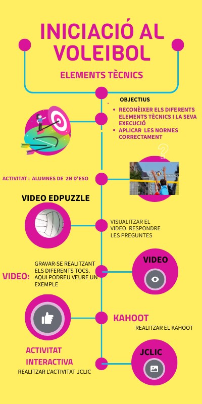 ACT. 4 MACRO KUDI | Genially