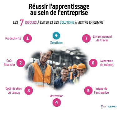 Réussir l'apprentissage en entreprise