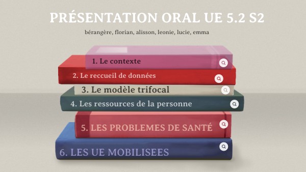 Oral UE 5.2 S2 | Genially