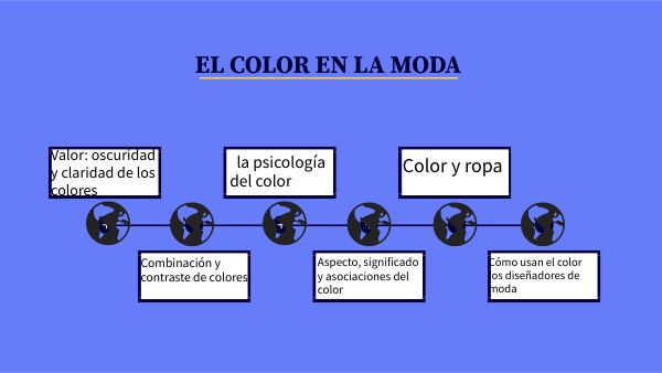 El Color en la Moda | Genially