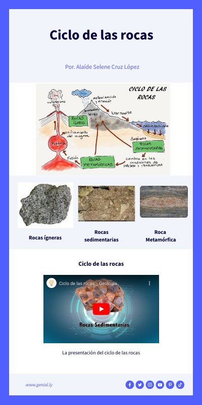 Ciclo de las rocas | Genially