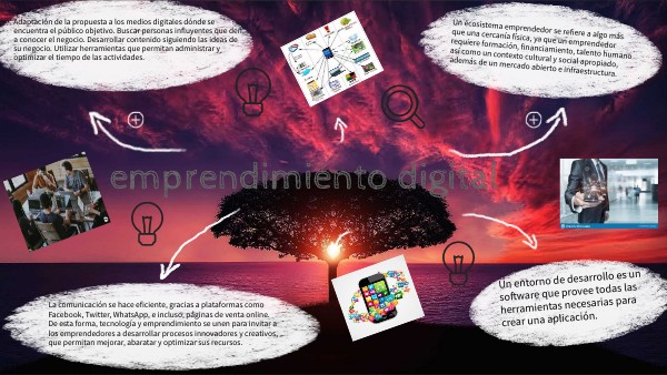 mapa conceptual | Genially