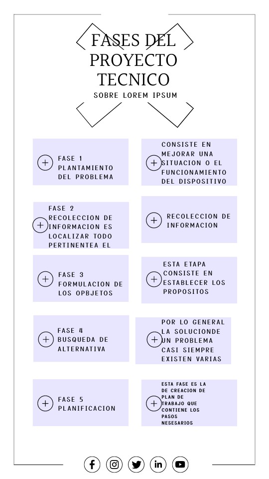fases del proyecto técnico | Genially