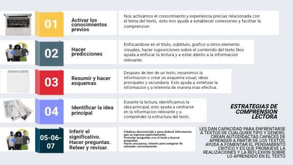 INFOGRAFIA DE ESTRATEGIA DE COMPRENSION LECTORA | Genially