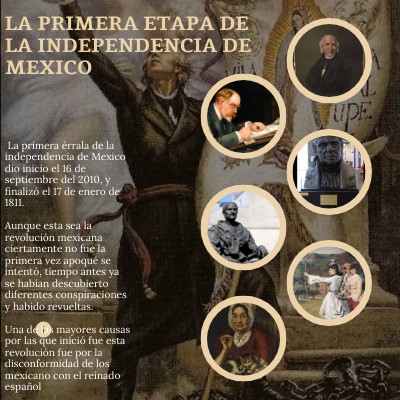 INFOGRAFÍA | Genially