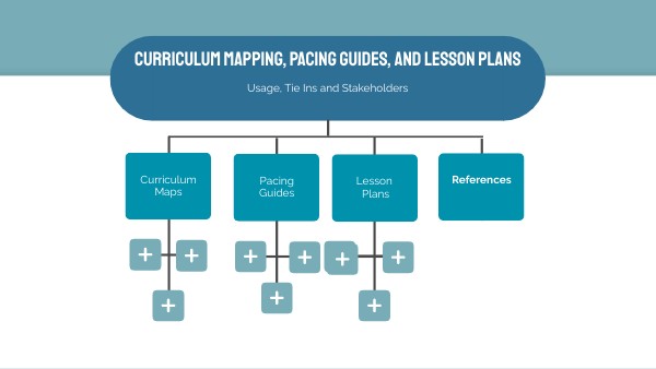 Curriculum Map Foundations