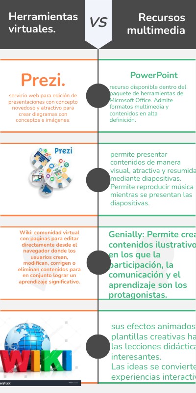 Herramientas y recursos multimedia. | Genially