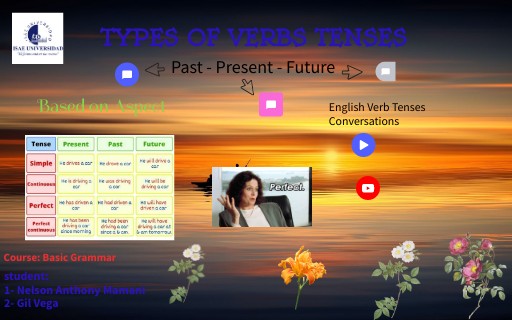 Imagen interactiva VERB TENSES