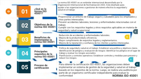 iso 450001 | Genially