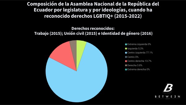 Congreso Ecuador | Genially