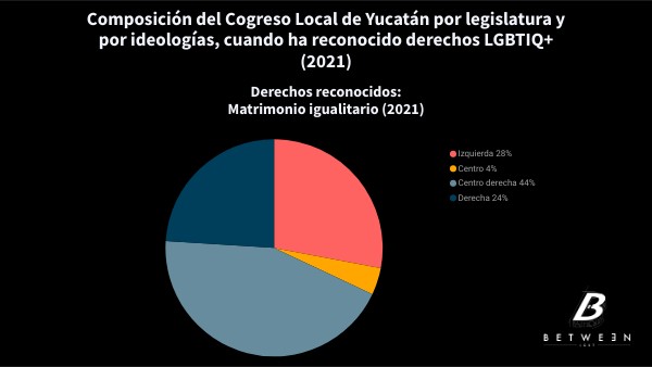 Yucatán Congreso | Genially