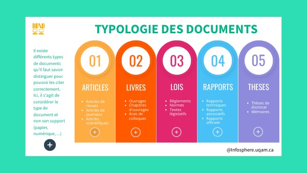 Typologie des documents