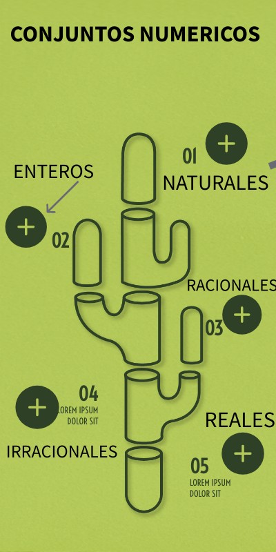 Conjuntos númericos | Genially