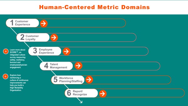 Human-Centric Metrics