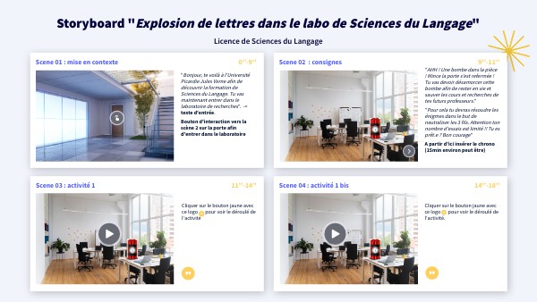 Licence Sciences du Langage | Genially