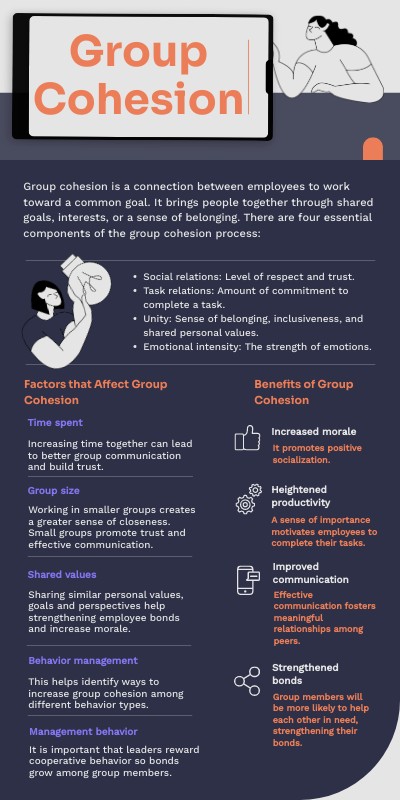 O2CO305_LO W4_Group Cohesion | Genially