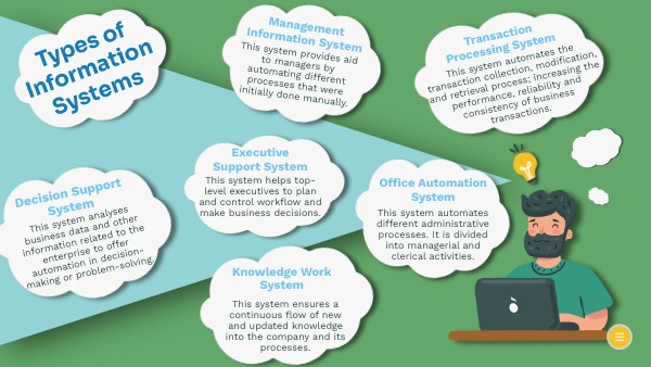 O2AD303_LO W2 - Types of IS