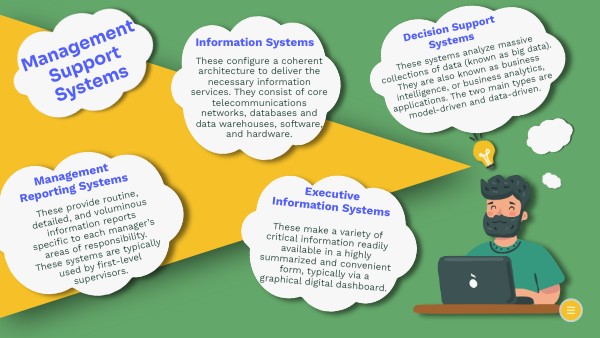 O2AD308_LO W4 - Management Support