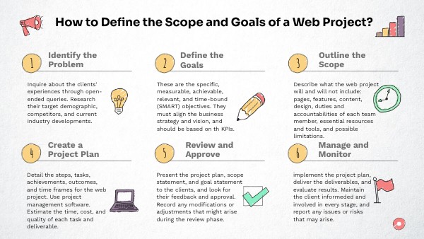 O2EW307_LO W1 - How to Define the Scope and Goals of a WP? | Genially