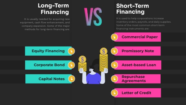 O2RF306_W4 - Long-term short-term financing
