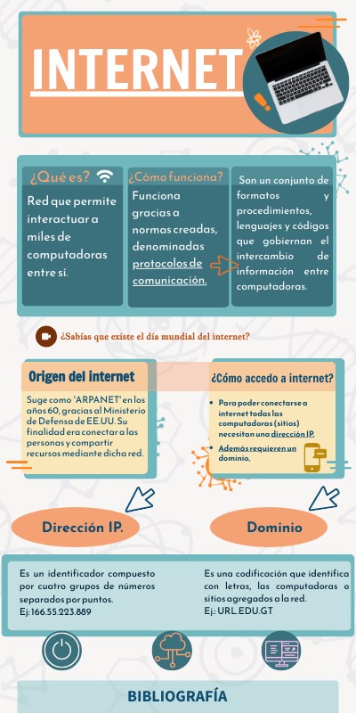 INFOGRAFÍA INTERNET. | Genially
