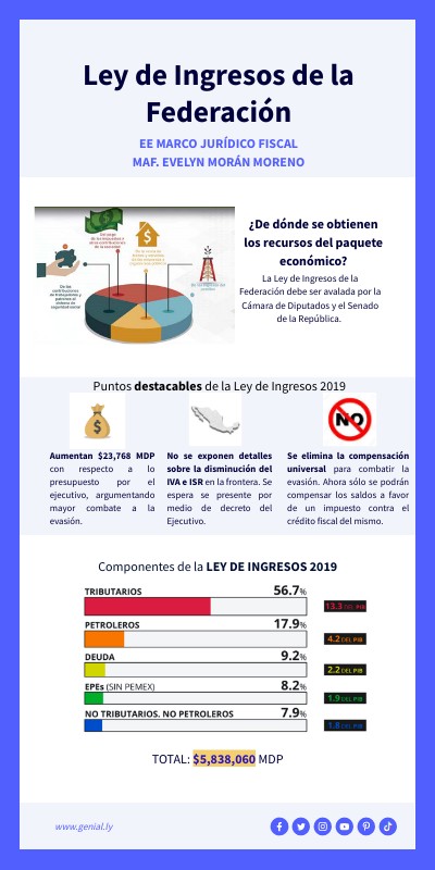 Ley de Ingresos 2019 | Genially