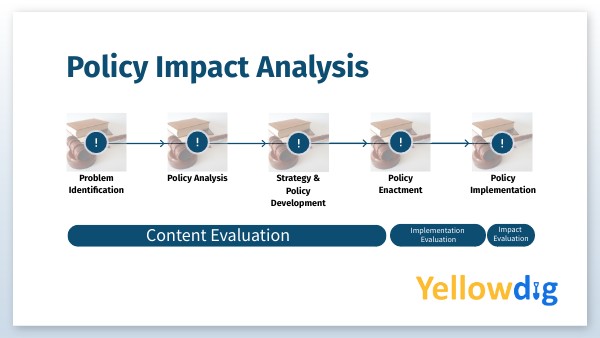 TWITTER HORIZONTAL PROCESS