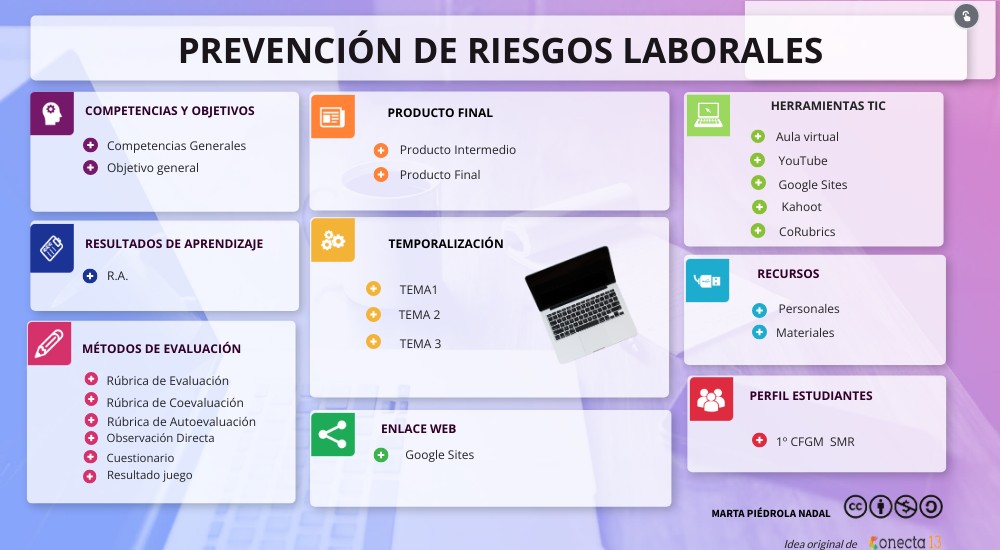 Guía PRL | Genially