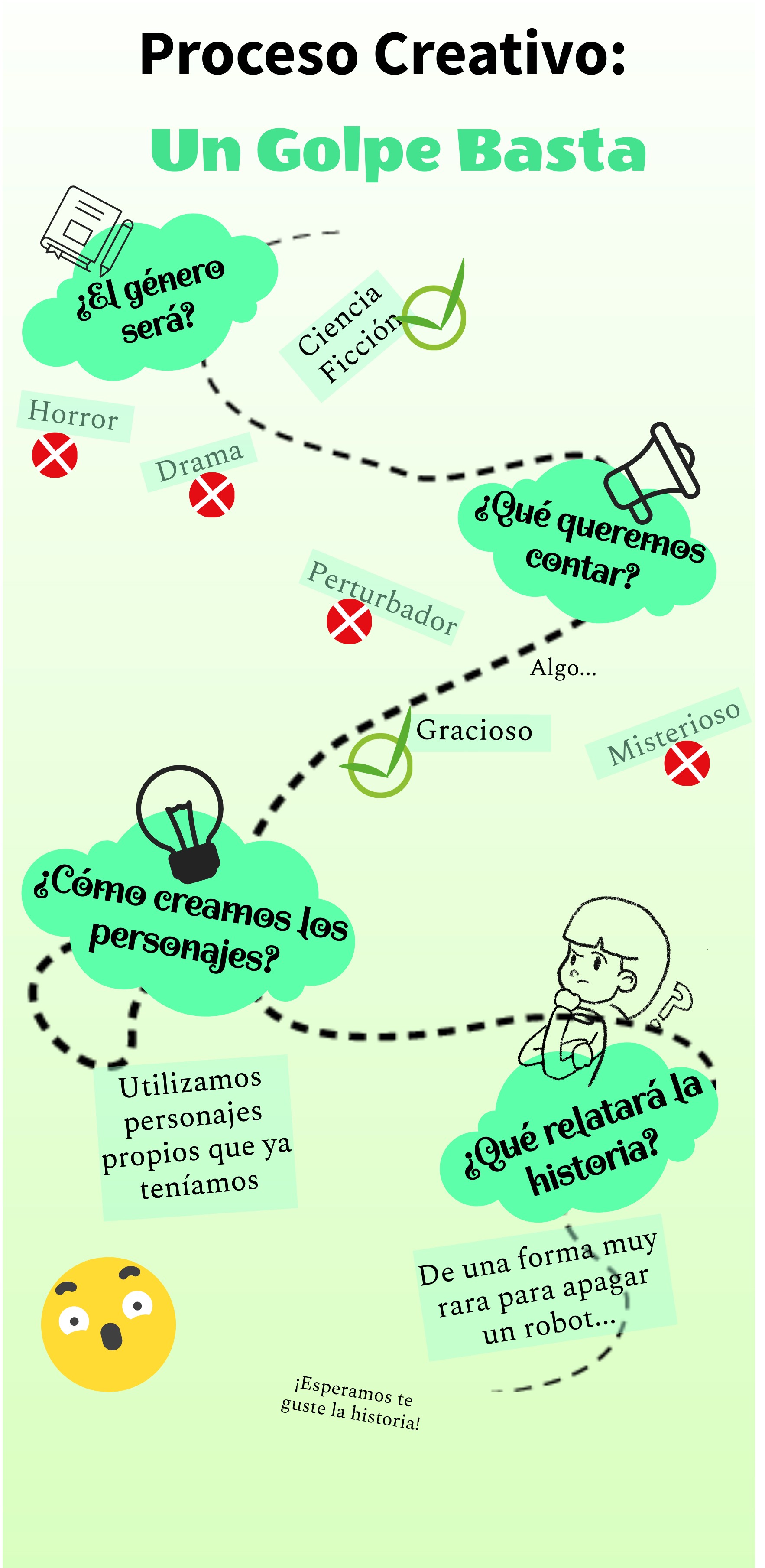 Un Proceso De Historieta | Genially