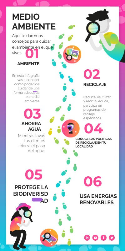 MEDIO AMBIENTE | Genially