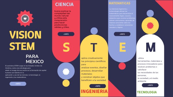 VISION STEM | Genially
