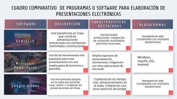CUADRO COMPARATIVO PROGRAMAS PARA PRESENTACIONES ELECTRONICAS | Genially