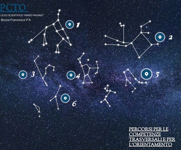 Constellations