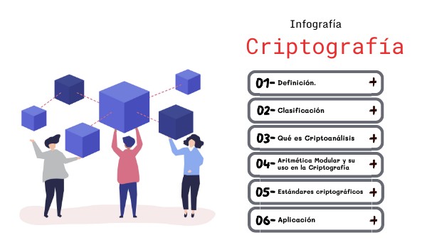 Infografía Criptografía | Genially