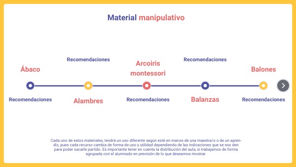 Material manipulativo | Genially