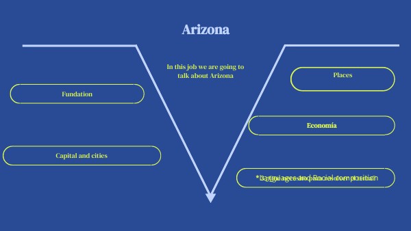 Arizona Job | Genially