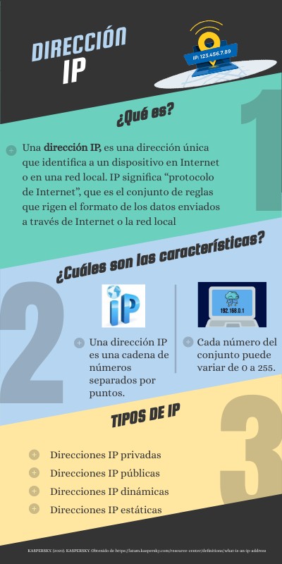 DIRECCION IP