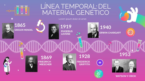 EVOLUCIÓN DEL MATERIAL GENÉTICO | Genially