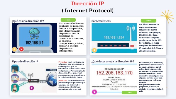 Dirección IP | Genially