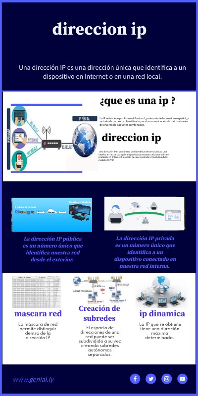direccion ip