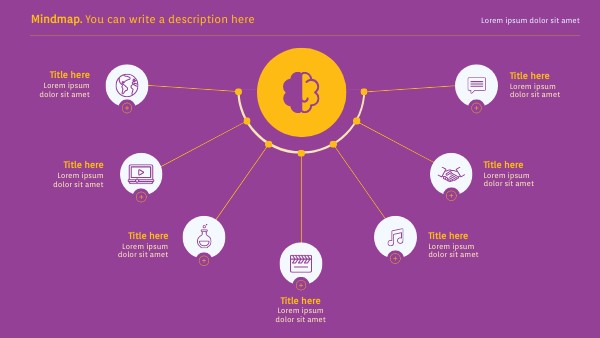 CORPORATE MIND MAP | Genially