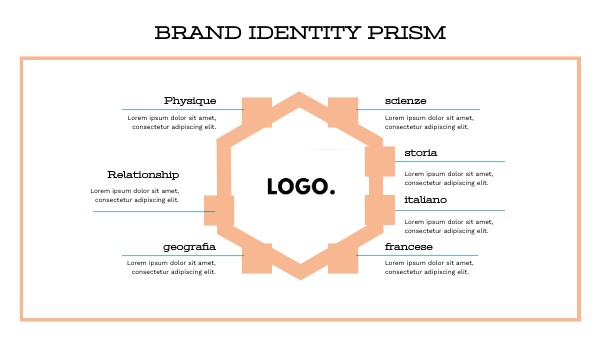 BRAND IDENTITY PRISM | Genially