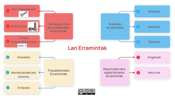 Erramintak irisgarritasuna