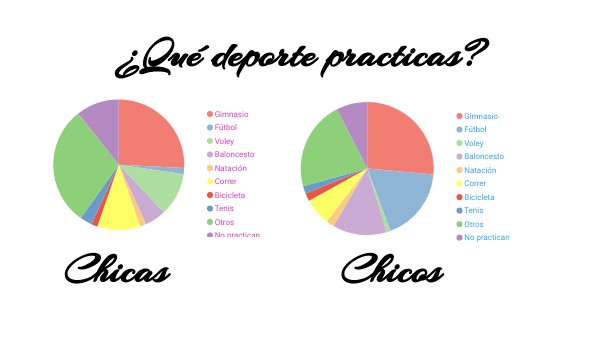 ¿Qué deporte practicas?