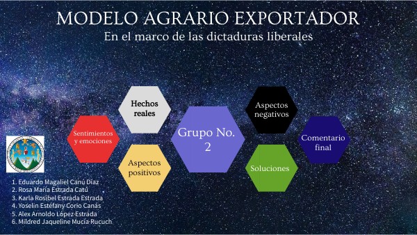 Modelo Agrario Exportador | Genially