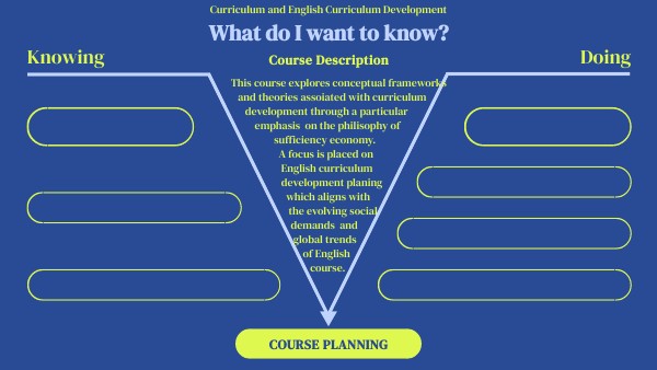 English Curriculum Development | Genially