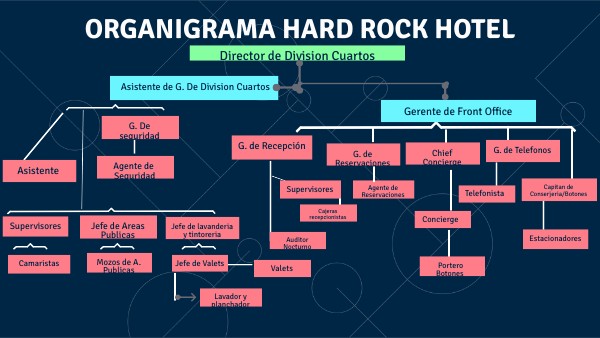 MAPA CONCEPTUAL UNIVERSIDAD | Genially